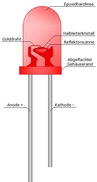 Projekt 1: T1-Electric - Lighting: LED ohne Programmierung testen
