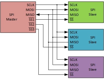 Projekt 6: T1-Remote: Das Serial Peripheral Interface (SPI)