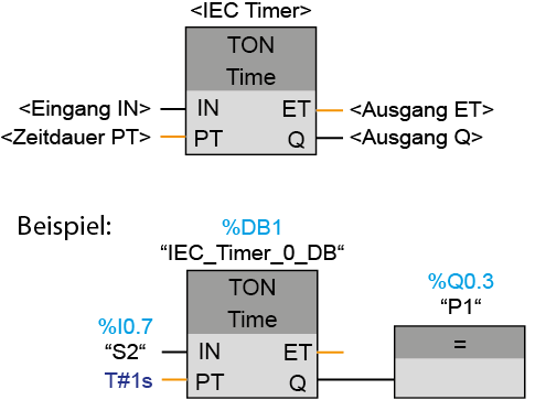 Logikfunktionen / SPS: TON: Einschaltverzögerung | DNA