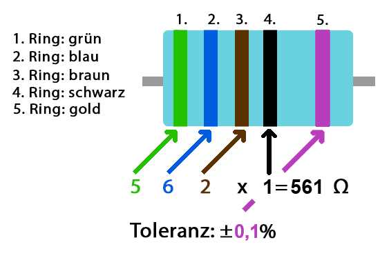 Bauelemente: Farbringe am Widerstand inkl. automatischer Berechnung